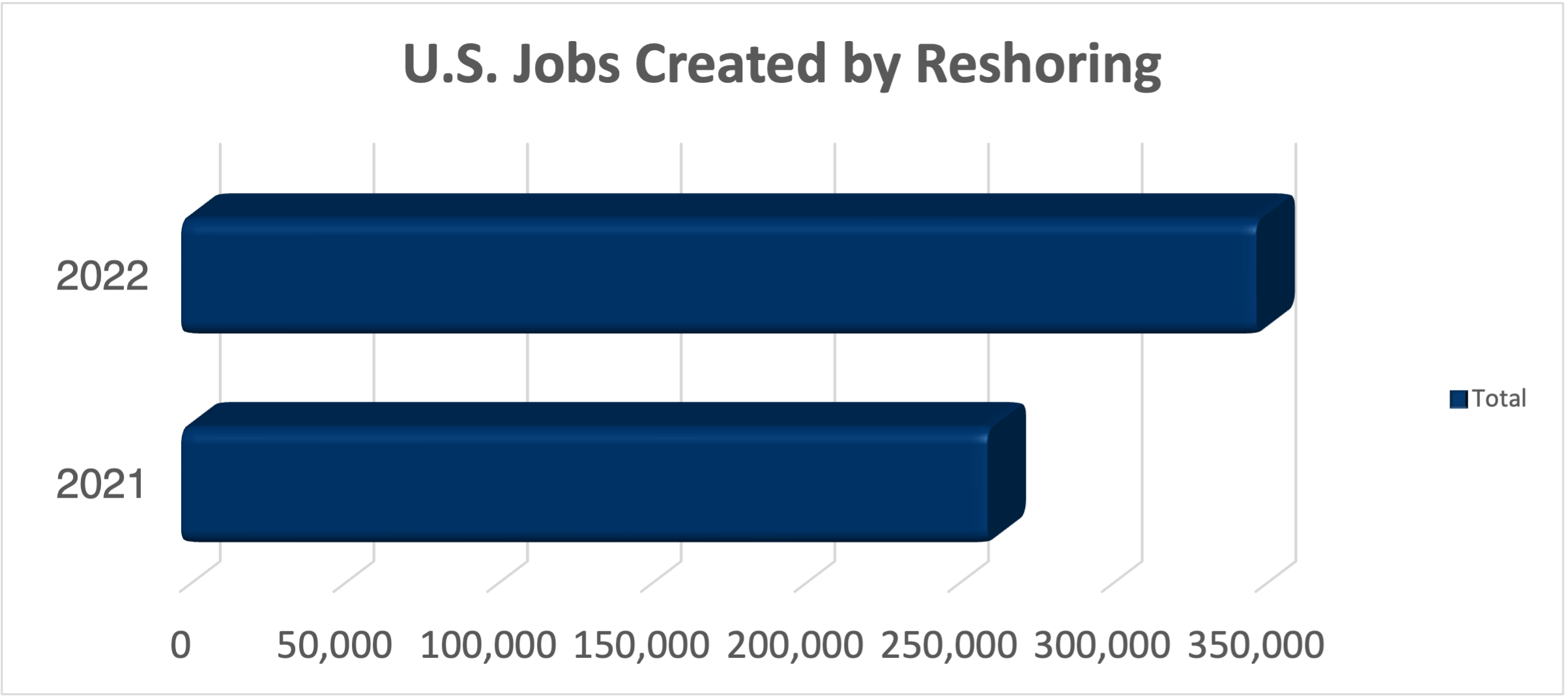 Is Reshoring Manufacturing Back to the U.S. the Next Industrial Revolution?
